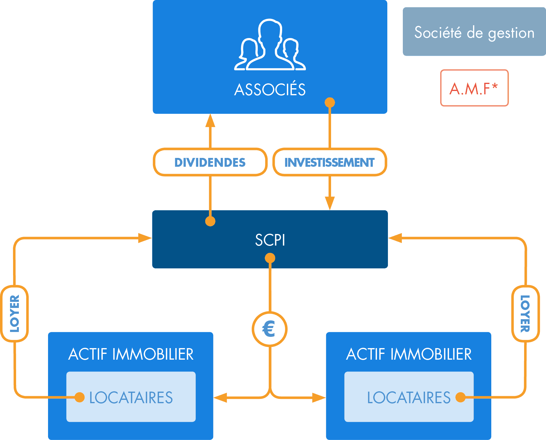 Le guide de l’investissement en SCPI - MeilleureSCPI.com Le guide de l’investissement en SCPI - MeilleureSCPI.com