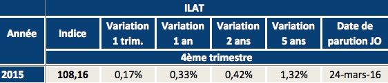 📈 Augmentation de l'ILAT au 4ème trimestre 2015