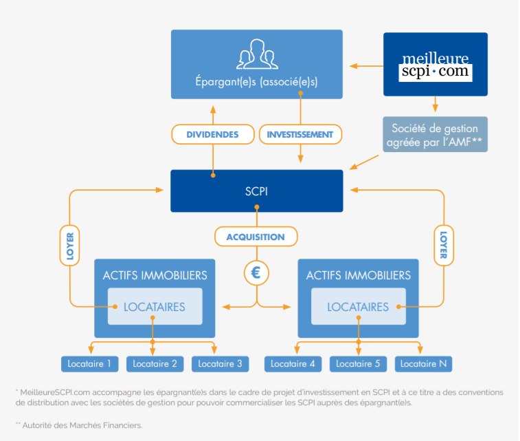 MeilleureSCPI.com sort l'édition 2021 de son Guide de la SCPI