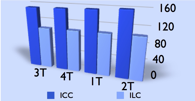 Indice du coût de la construction ICC : analyse 2026